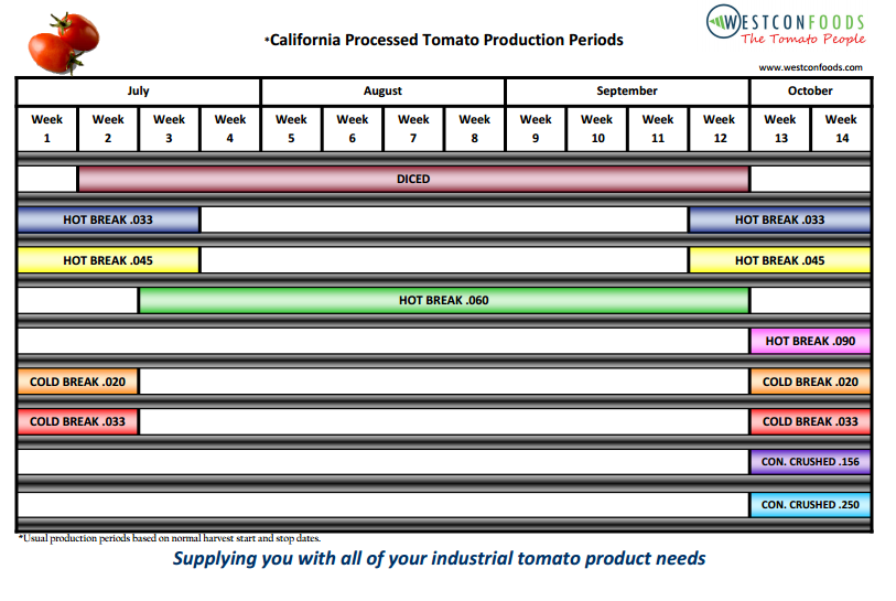 Production Periods - Westcon Foods, Inc