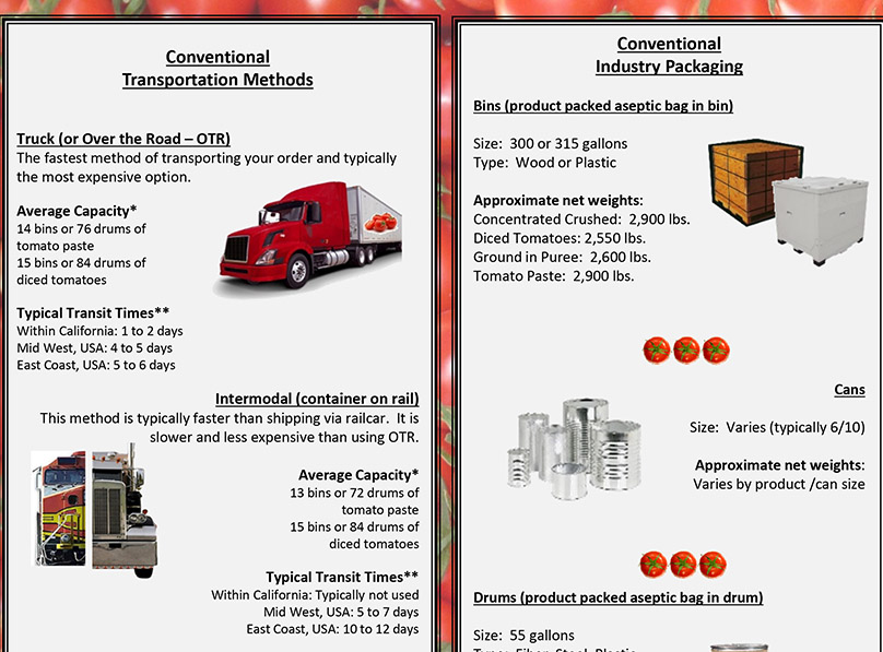 Processed Tomatoes Reference Information - Westcon Foods, Inc