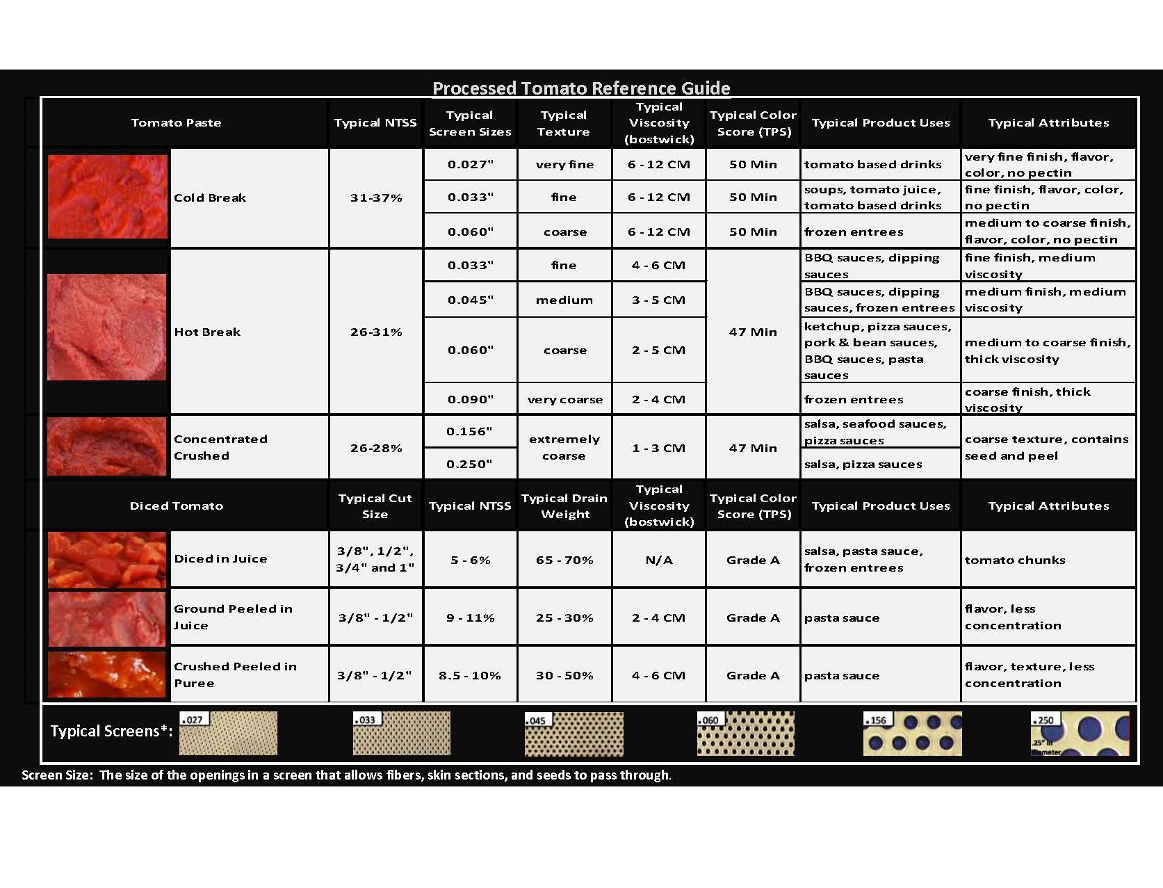Processed Tomatoes Reference Information - Westcon Foods, Inc