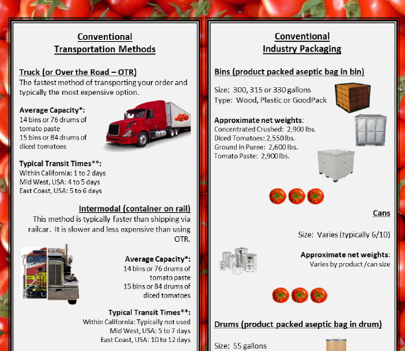 Processed Tomatoes Reference Information - Westcon Foods, Inc
